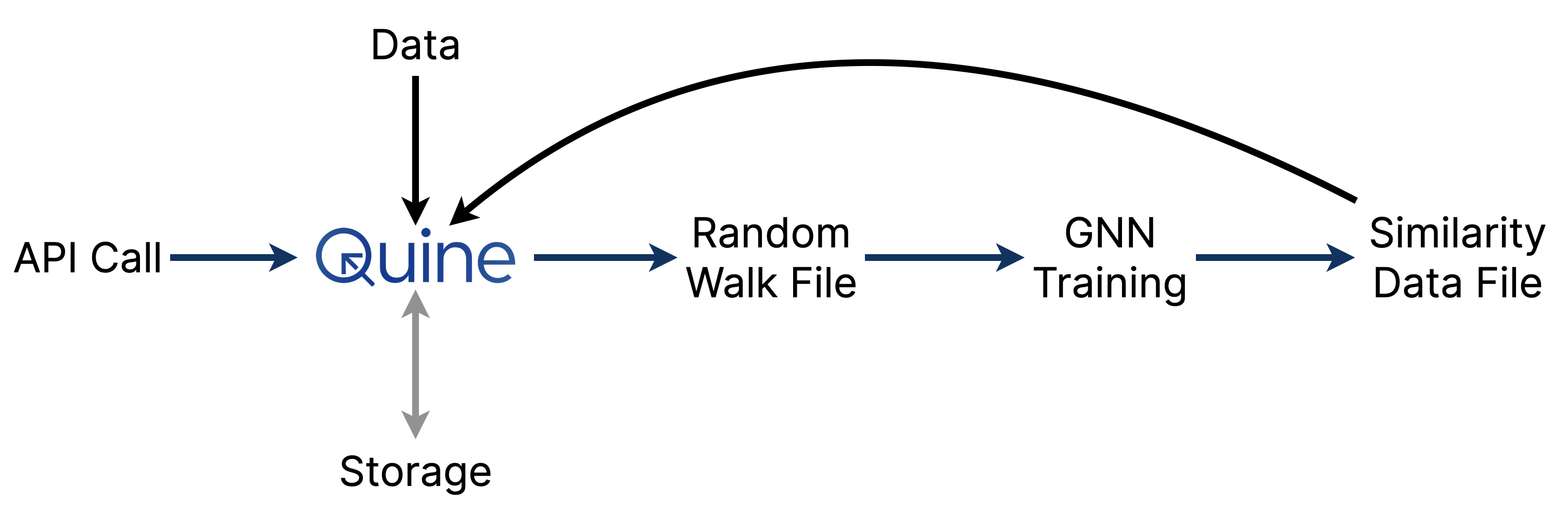 Graph Neural Networks for Quine | thatDot
